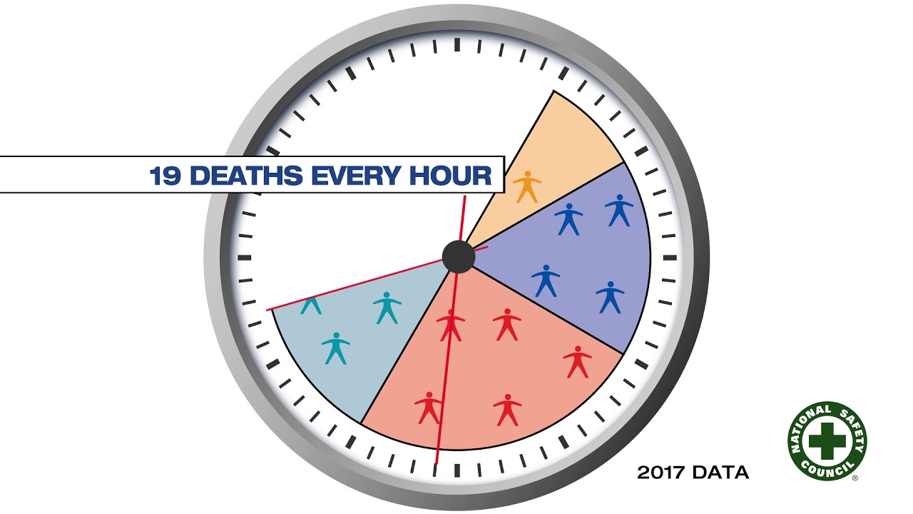 Get the Facts: Preventable Death Occurs Every 3 Minutes - YouTube