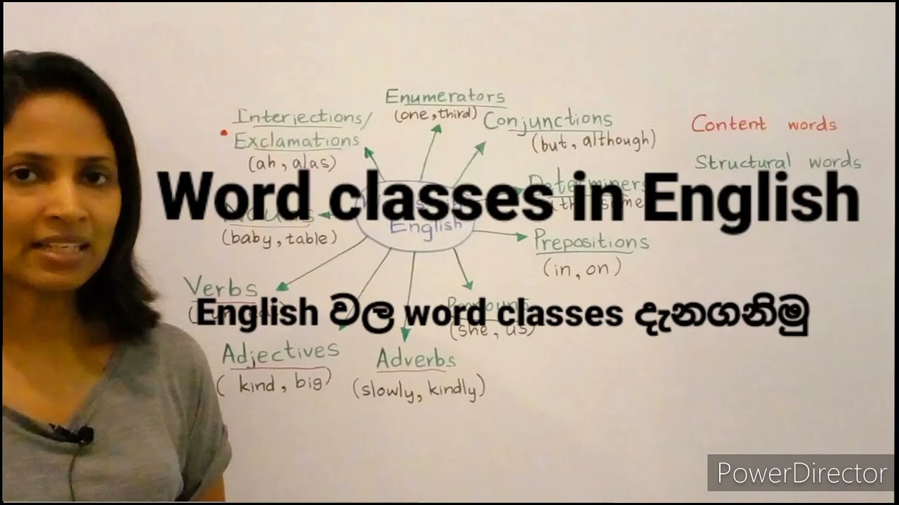 Word classes in English - Grammar - YouTube