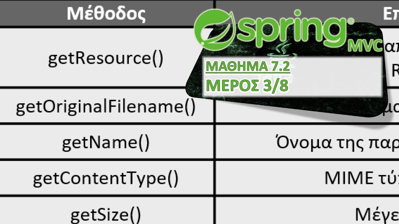 SPRING MVC - ΜΑΘΗΜΑ 7.2 - ΦΟΡΜΕΣ: ΠΡΟΧΩΡΗΜΕΝΑ ΘΕΜΑΤΑ - ΜΕΡΟΣ 3 ΑΠΟ 8 ...