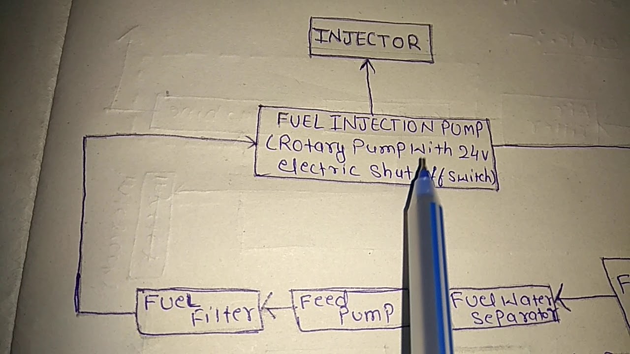 DG FUEL CYCLE - YouTube