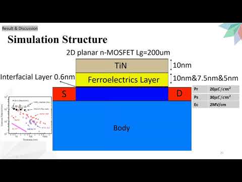 The characteristics of FeFET by TCAD Simulation - YouTube