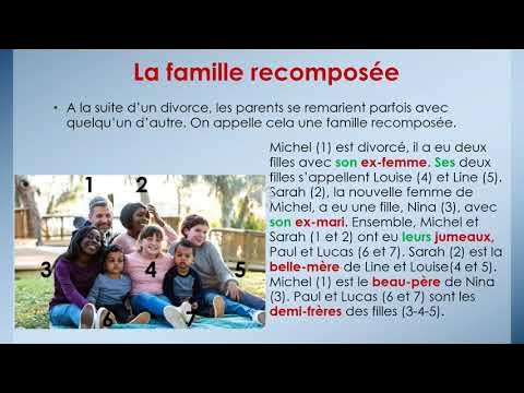 La famille +les adjectifs possessifs A1- A2 + grand jeu de la famille ...
