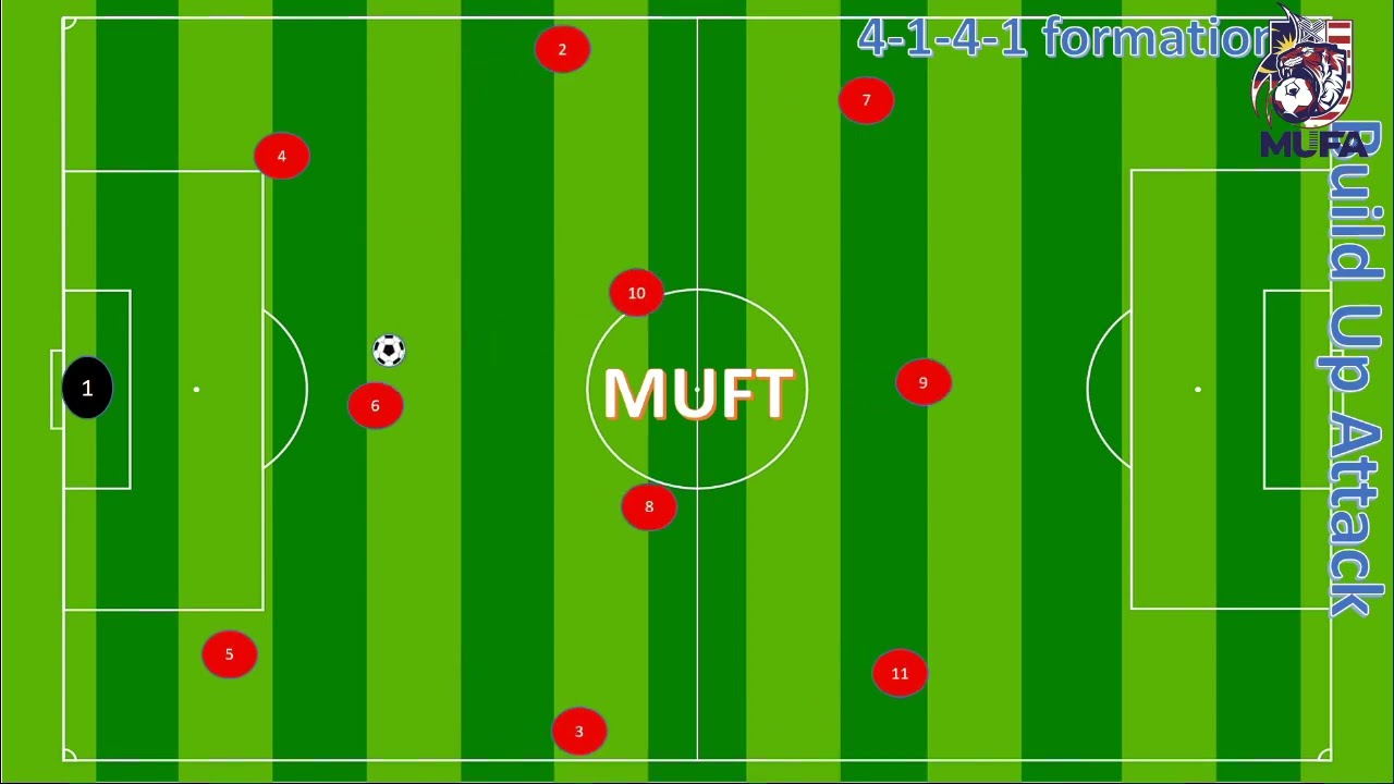 4141 FORMATION DRILS - YouTube