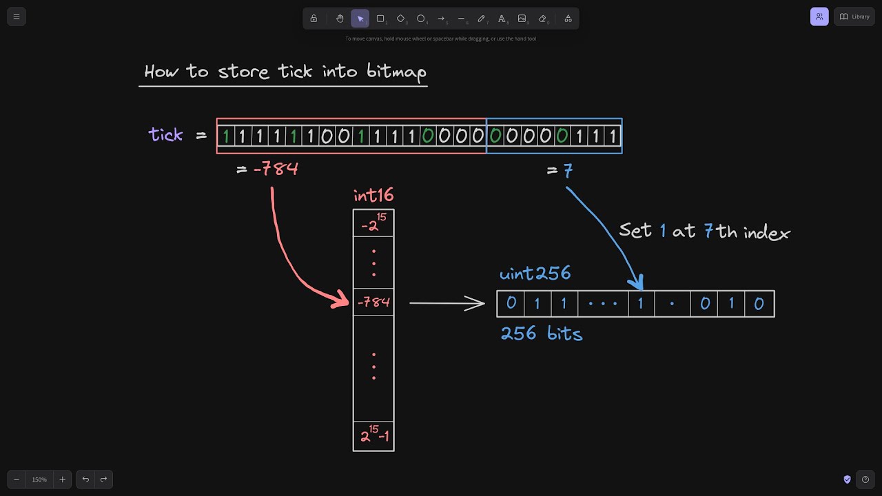 Tick Bitmap | Uniswap V3 Core Contract Explained - Part 22 - YouTube