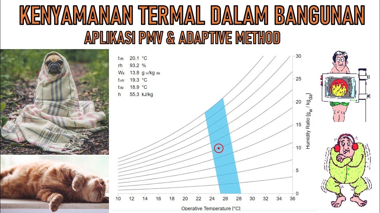 Kenyamanan Termal Bangunan | Aplikasi PMV dan Adaptive Method - YouTube