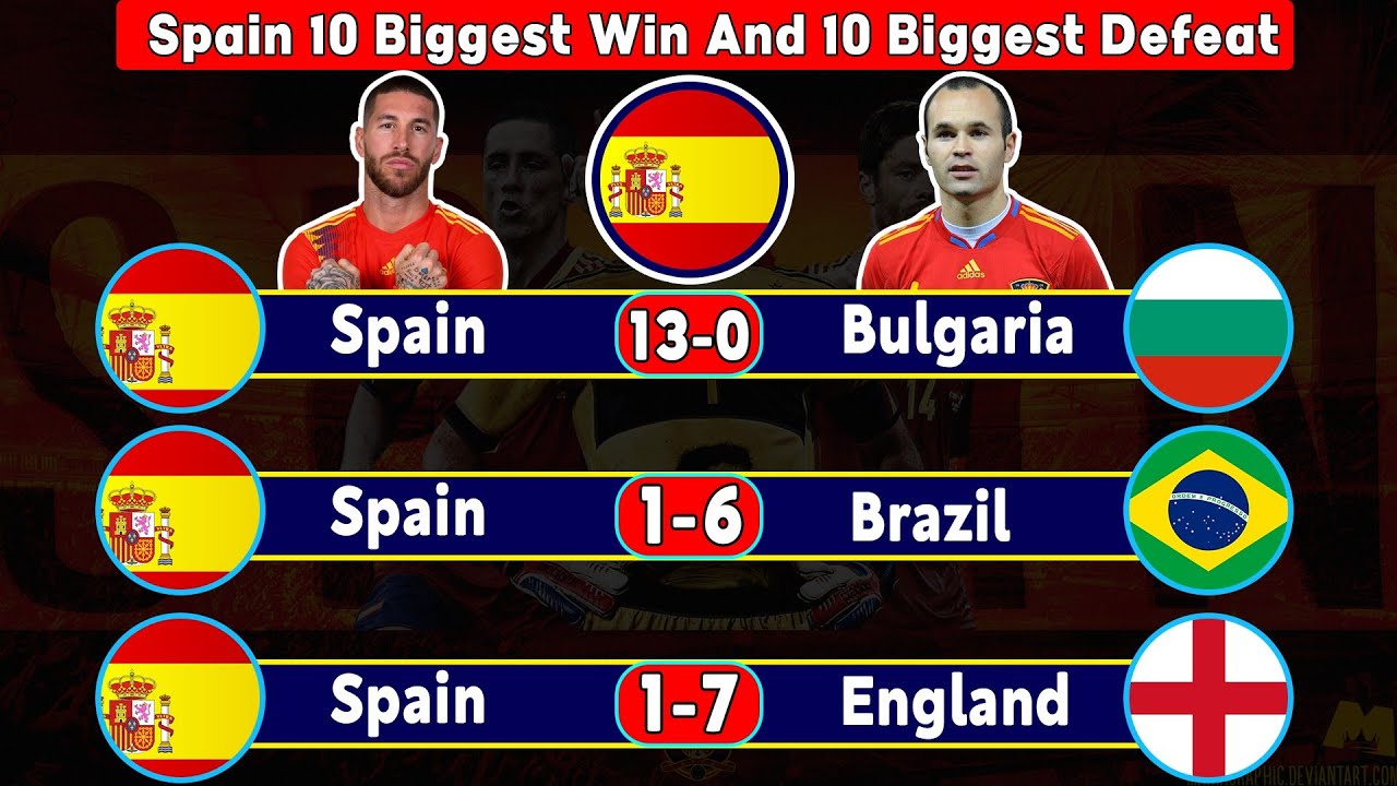 Argentina Biggest Win Against 10 Country And Biggest Defeat Against 10 Country. - YouTube argentina-biggest-win-against-10-country-and-biggest-defeat-against-10-country-youtube