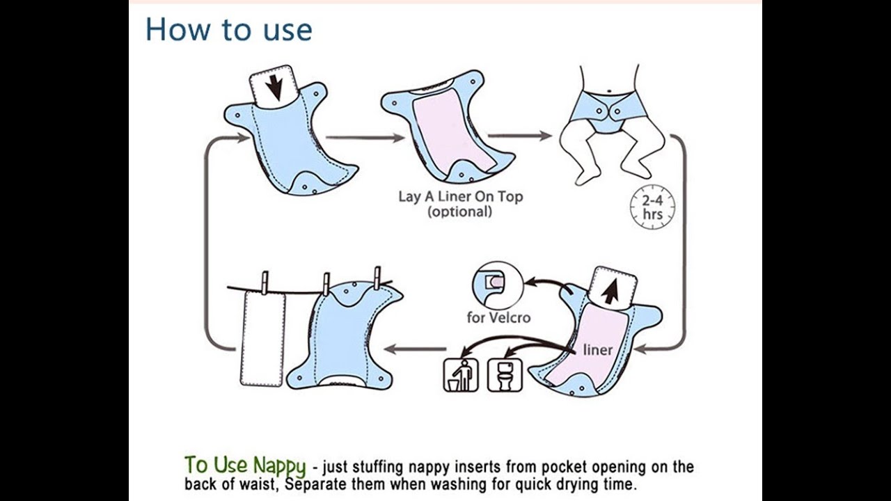 How to Pack Insert into a Reusable Cloth Nappy/Diaper - YouTube