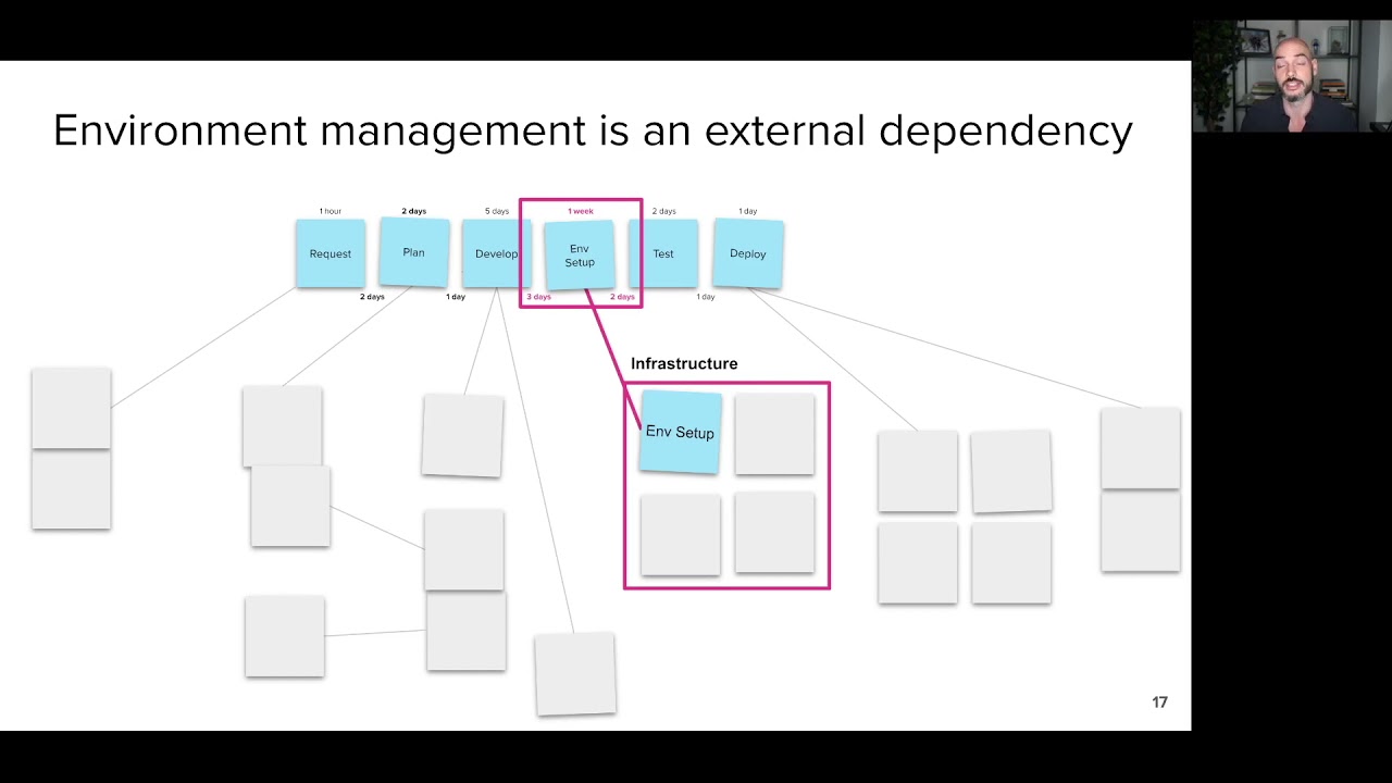 Leading for Maximum Value with Flow Engineering - Steve Pereira ...