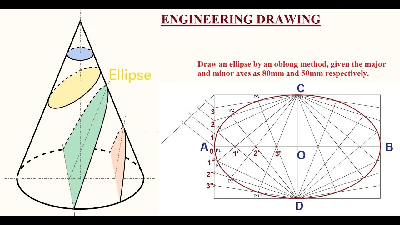 An ellipse is constructed using Oblong Method - YouTube