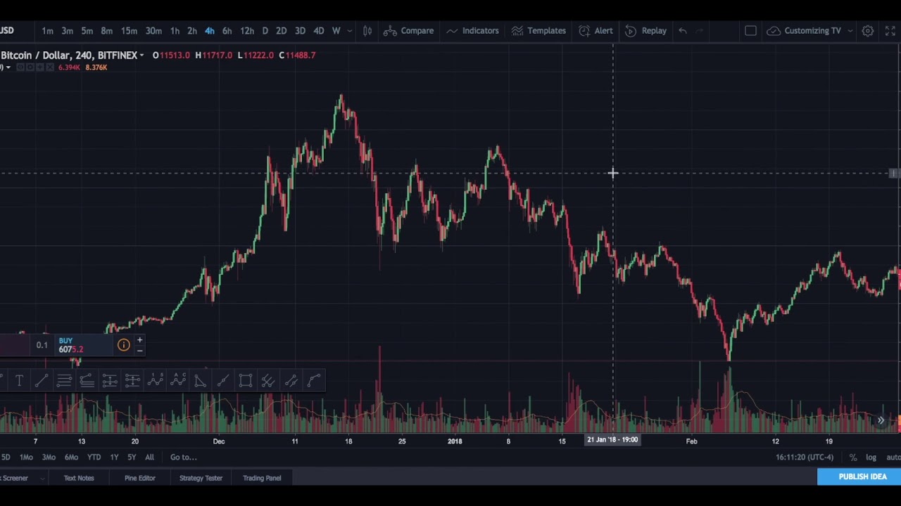 Chart Patterns Youtube 1649