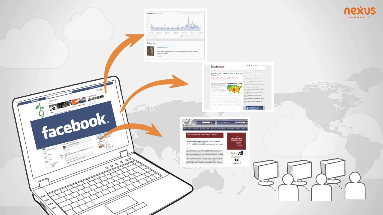 [Biz] Smart Grid with Social Network Service - YouTube