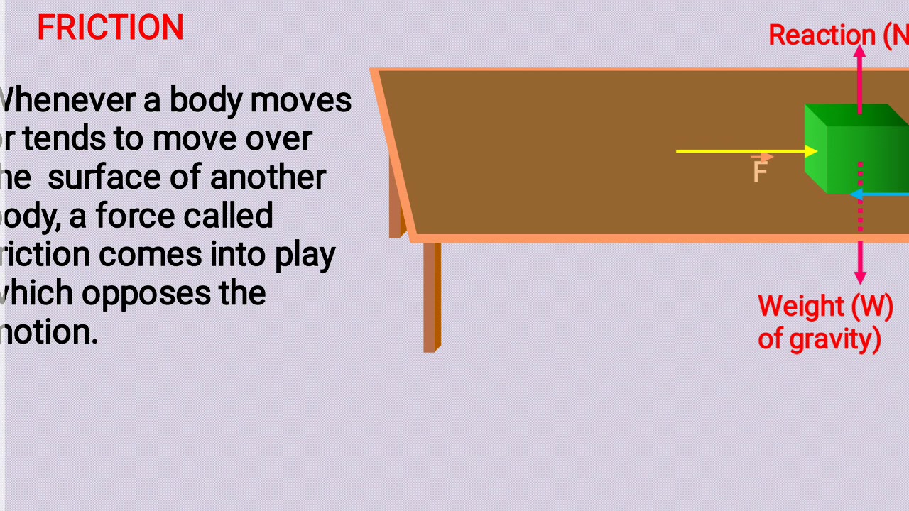 Laws of motion 3.Equilibrium of concurrent forces, friction for class ...