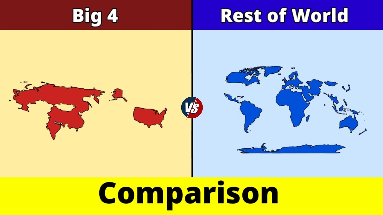 big 4 vs rest of World | United States+Russia+China+India vs Rest of ...