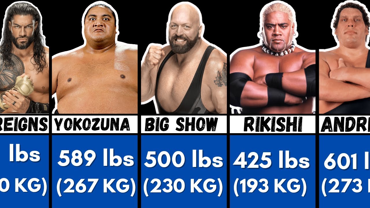 WWE Wrestlers Weightest Level of All Time | 2025 Heaviest Wrestlers ...