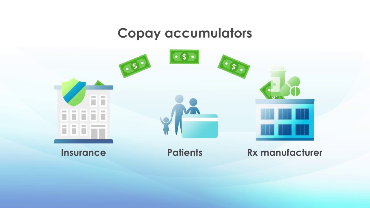 TrialCard's Co-Pay Accumulator Program Solutions - YouTube