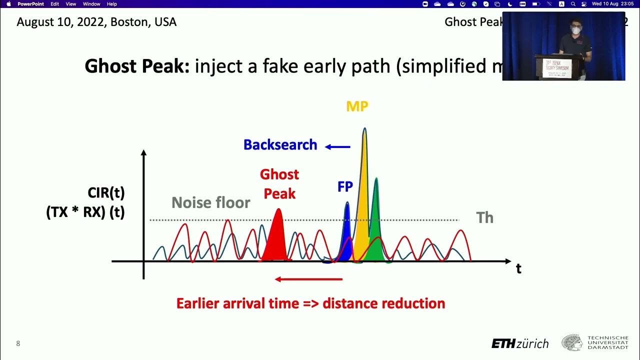USENIX Security '22 - Ghost Peak: Practical Distance Reduction Attacks Against HRP UWB Ranging ...