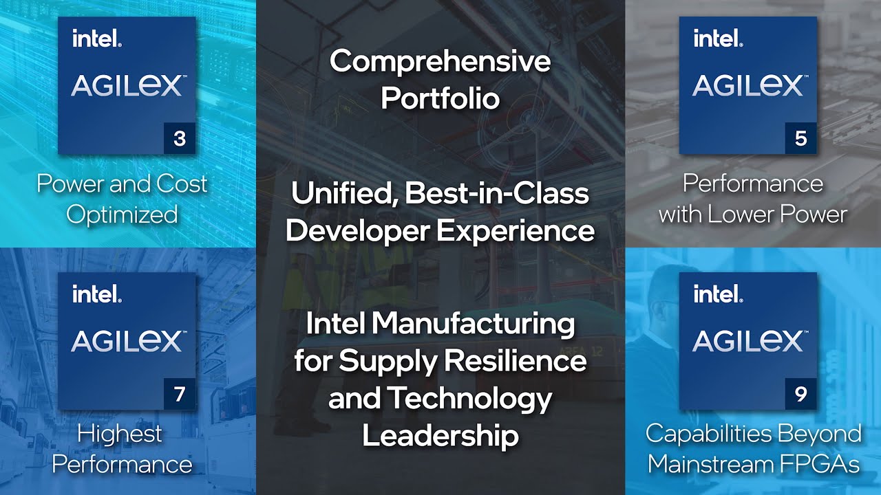 Introducing the Expanded Intel® Agilex™ Portfolio - YouTube