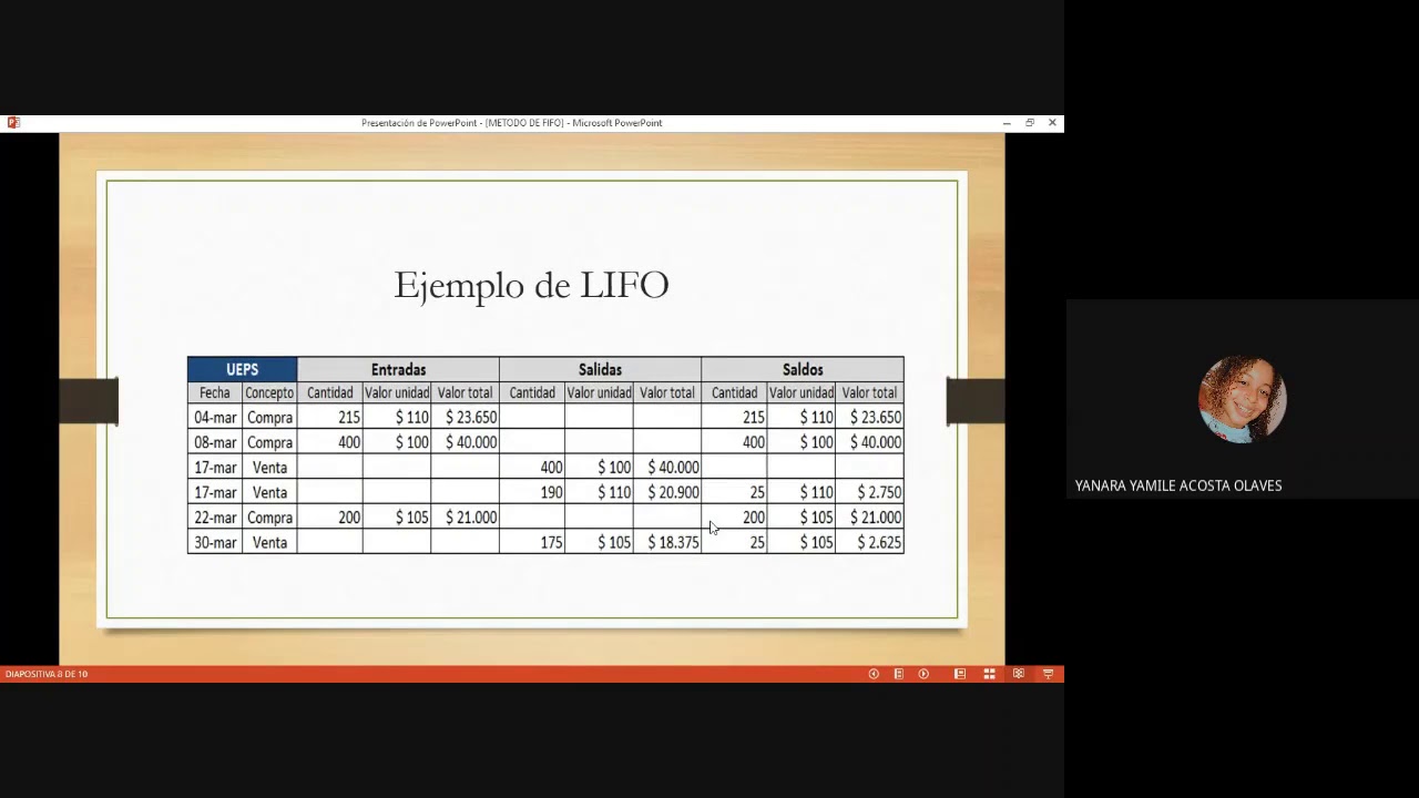 METODOS DE VALORACION DE INVENTARIO (FIFO. LIFO, PROMEDIO) - YouTube