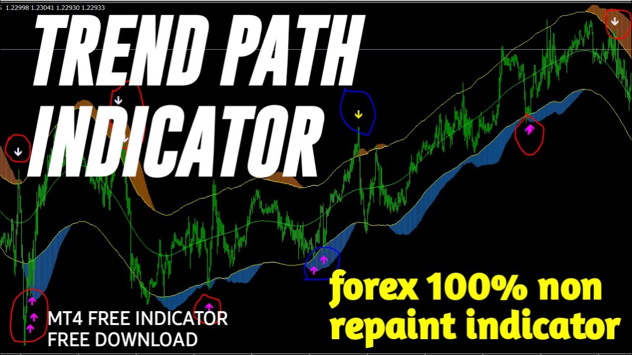😱🔥FOREX TREND PATH 100% NON REPAINT INDICATOR🤑😱 #forex - YouTube