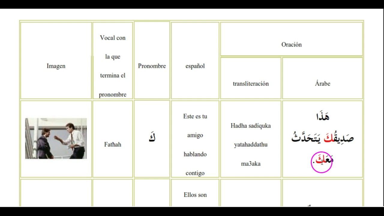 Curso de Gramatica Arabe Leccion 25 Parte 8 - YouTube