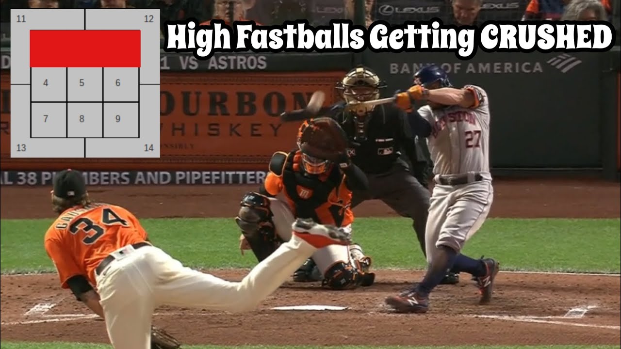 High Fastballs Getting CRUSHED For Home Runs - YouTube