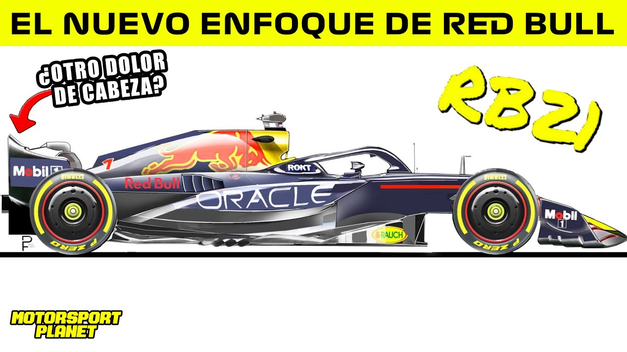 🔥El ENFOQUE de RED BULL para 2025 con su NUEVO RB21 ♻️ SACRIFICIOS ...