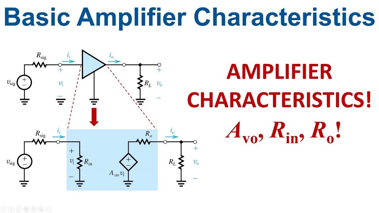 lec21d Amplifier characteristics - Open loop voltage gain - input ...