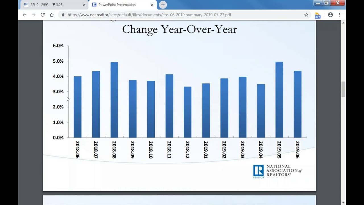 Simplify Your Charts, Simplify Your Life! - YouTube