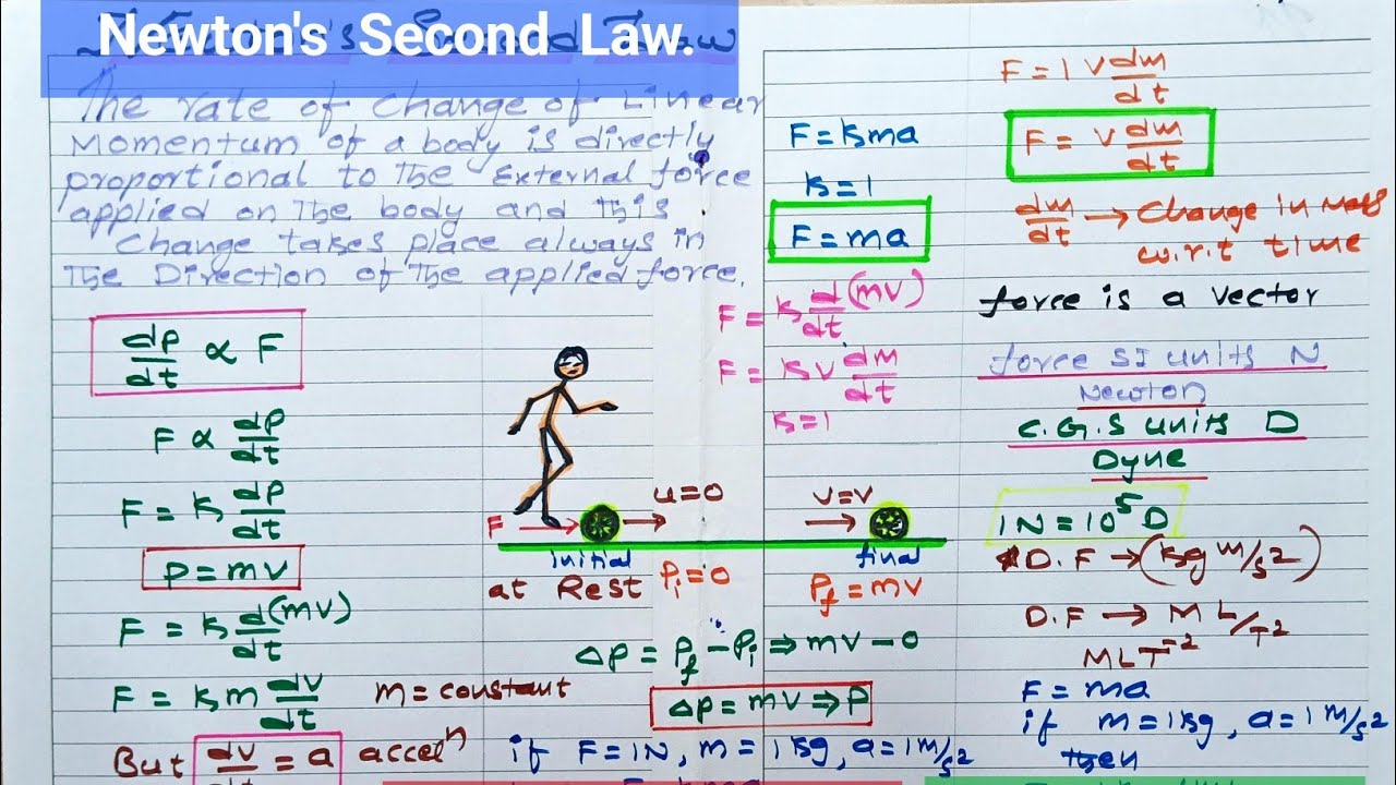 Newton's Second Law Of Motion || NLM IIT JEE NEET NCERT physics class ...