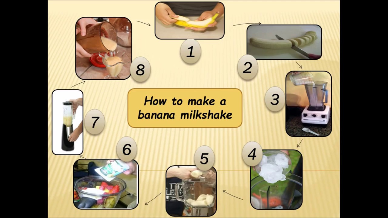 How to write a paragraph in English: Sequencing Words : First, second ...