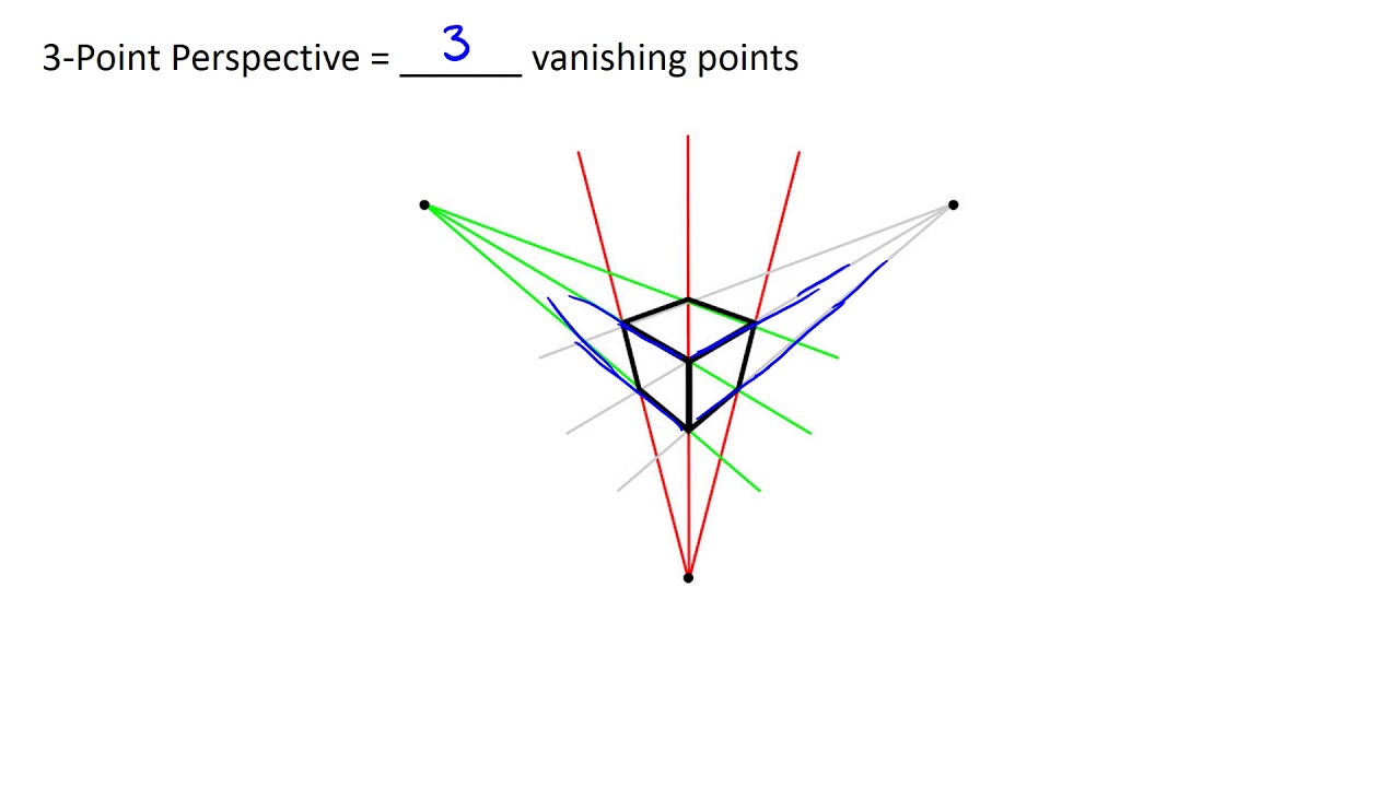 Vanishing Points - YouTube