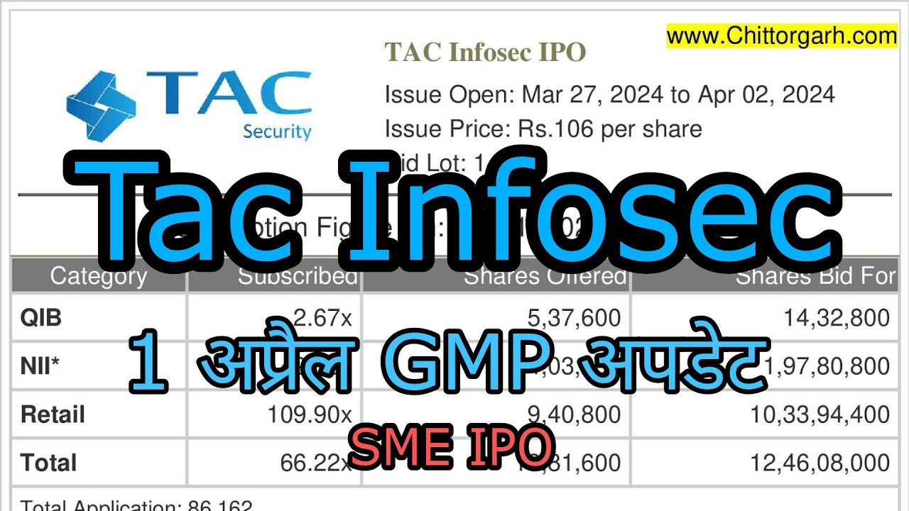currant sme ipo Tac infosec - YouTube
