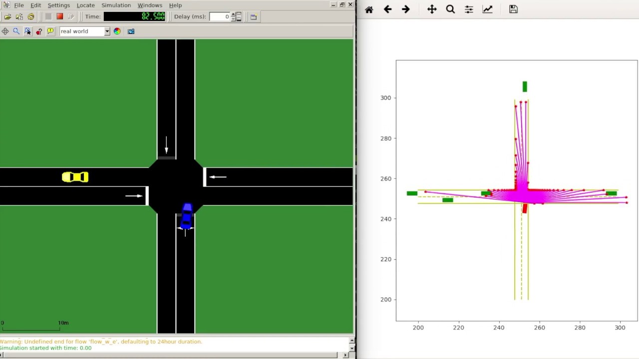 The simulated ray trace representations for traversing intersection in ...