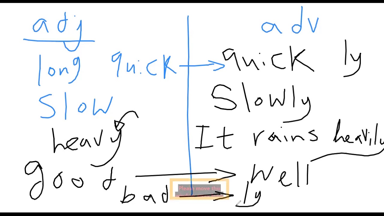 New Hello Prep 2 Final Revision (First term) - YouTube