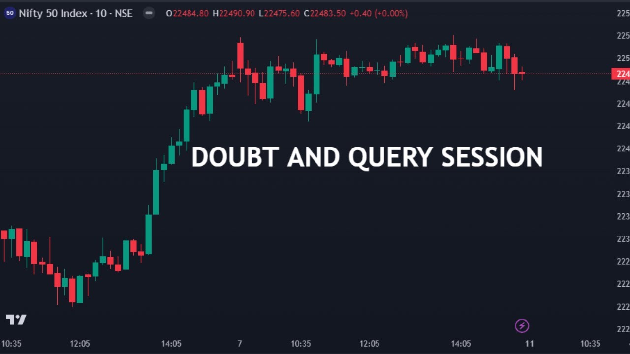 Doubt and Query Session | 08th March 2024 | Stock Market | Nifty Bank ...