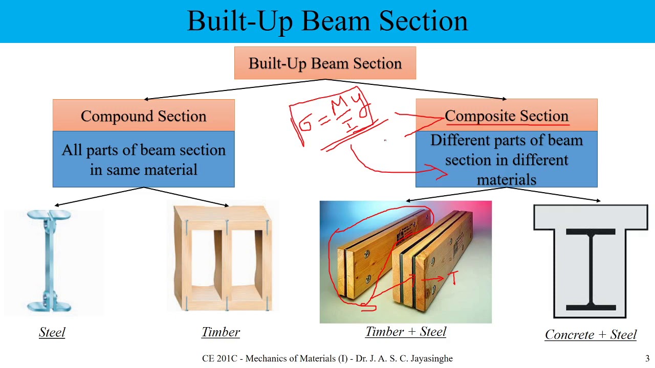 Bult Up Beam Section_2 - YouTube