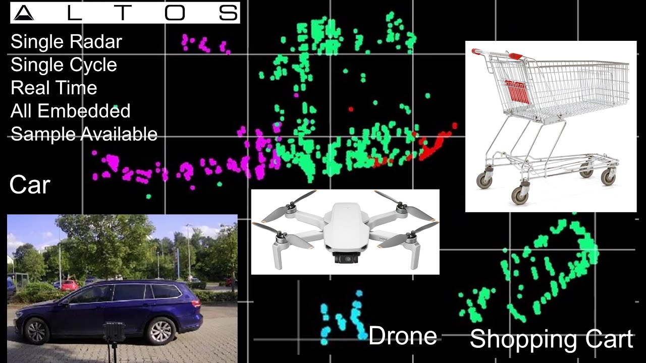 Altos Radar-Radar Imaging-Car-Shopping Cart-Drone - YouTube