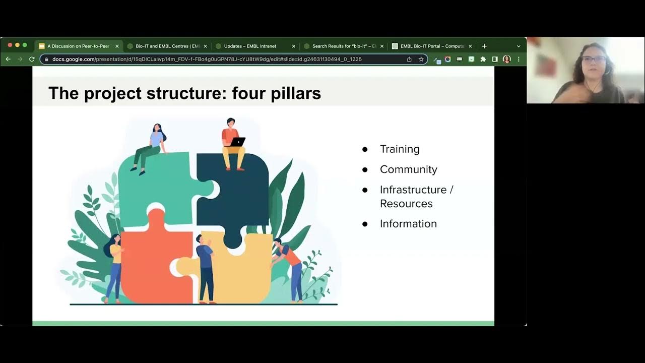 How do Life Scientists Teach Each Other? A Discussion on Peer-to-Peer ...