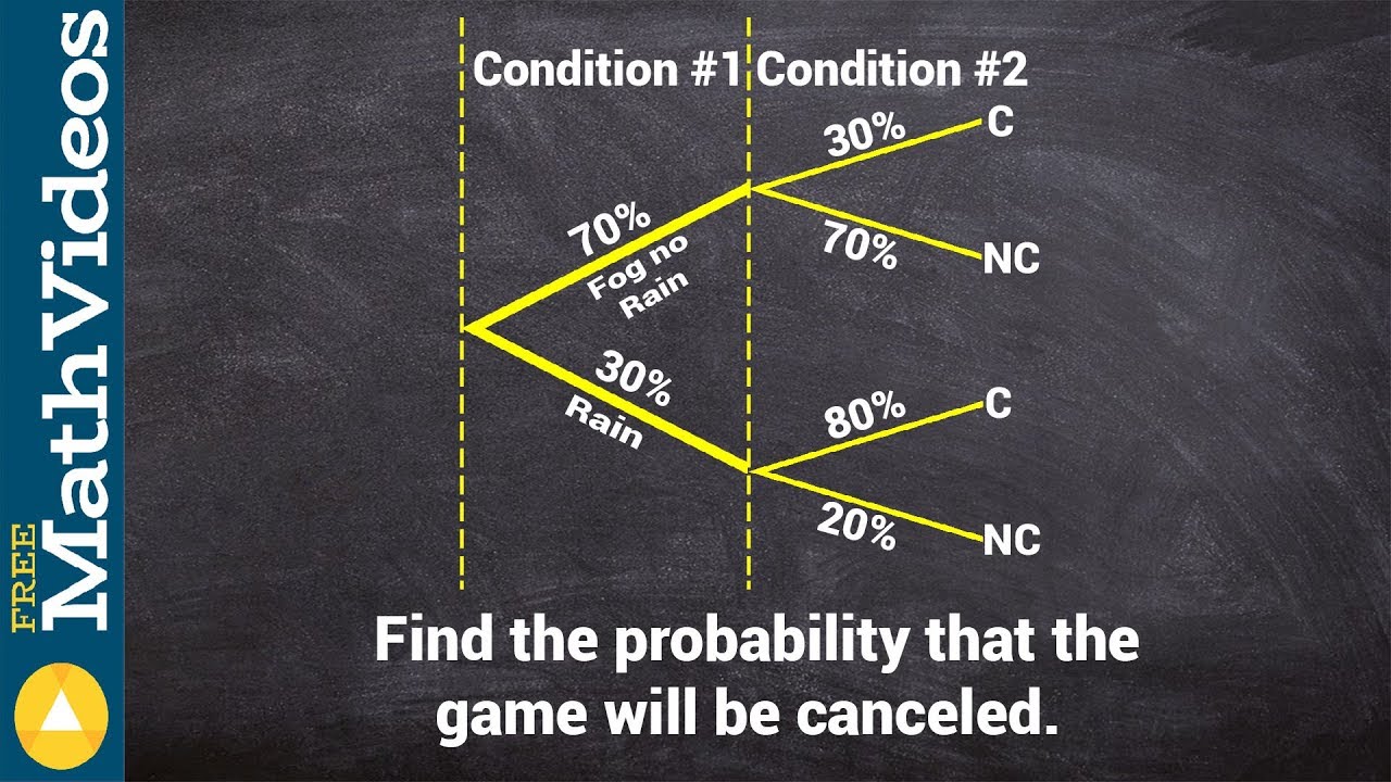 Learn to find the or probability from a tree diagram - YouTube