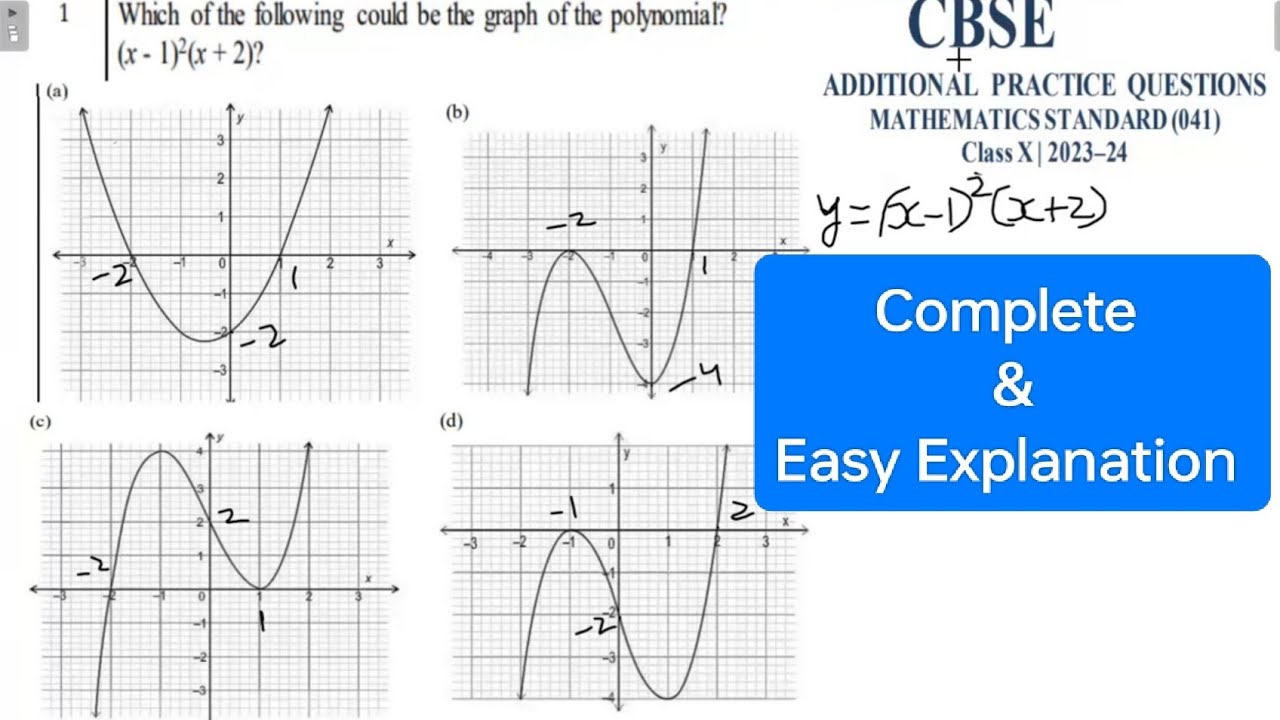 Which Of The Following Could Be The Graph Of The Polynomial x 1 x Which Of The Following Could Be The Graph Of The Polynomial x 1 x