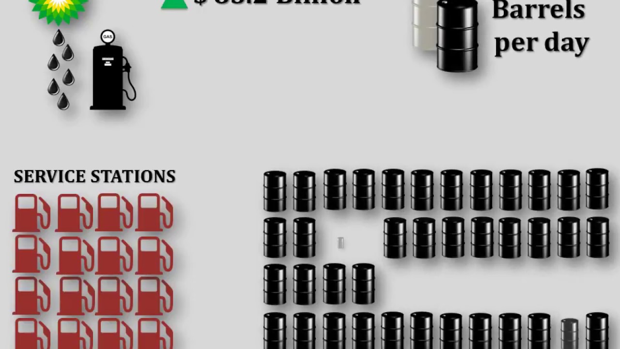 Experience Theatre BP - Infosys - YouTube