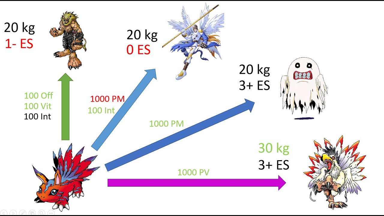 Elecmon Evolution Line
