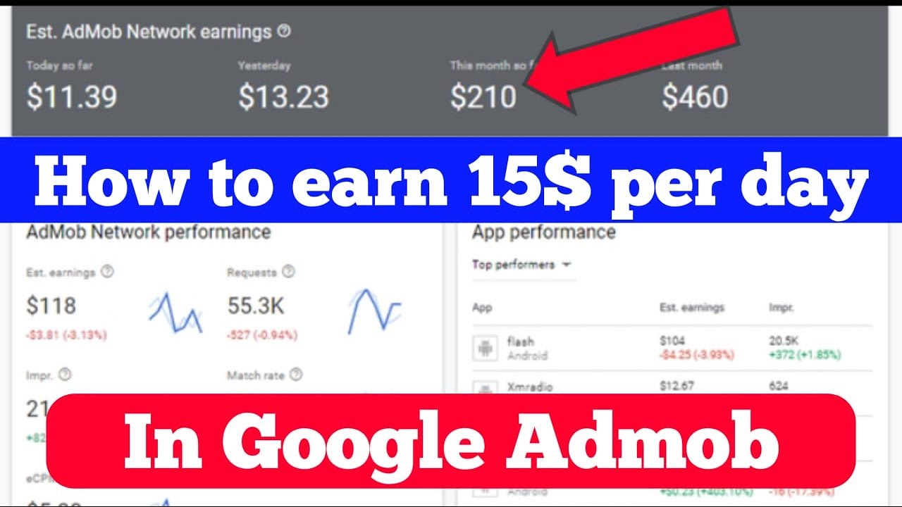 Google admob and unity ads earning trick 2021 || admob earning proof ...