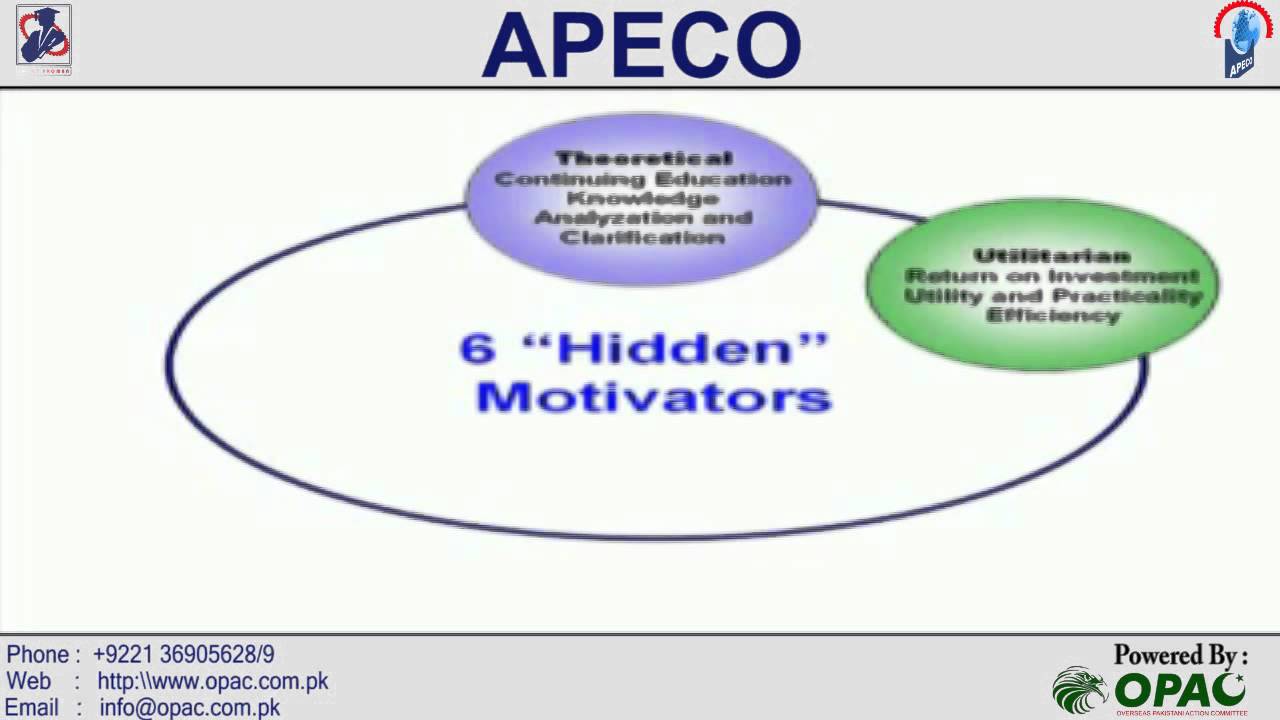 How To Motivate The 6 Hidden Motivators - YouTube