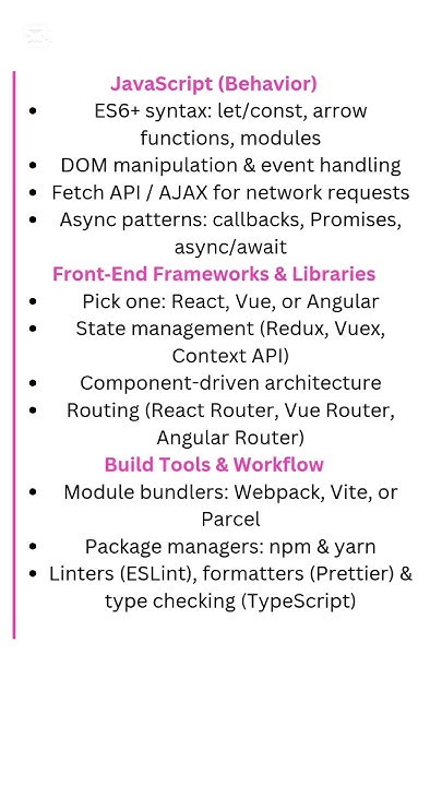 Roadmap for Full-stack web developer #coding #codinglife #python #tricks #webdesign # ...