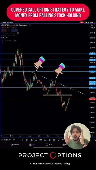 Use Covered Call Option Trading Strategy To Make Money From Falling Stock In Your Portfolio # ...