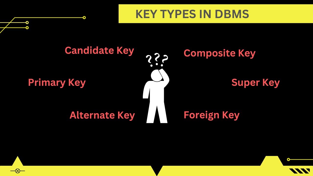 Types Of Keys In DBMS YouTube Types Of Keys In DBMS YouTube