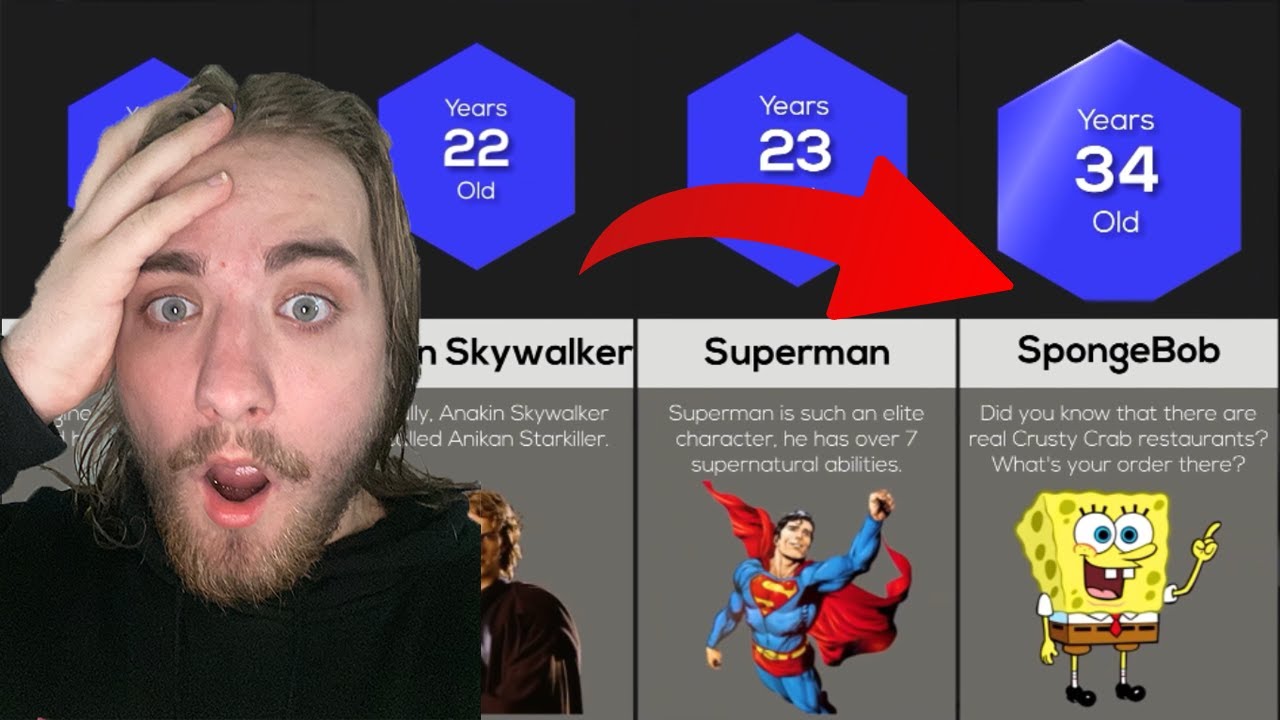 Who is the oldest fictional character? - YouTube