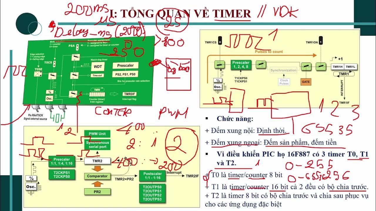 Chapter 6: Timer - Counter - YouTube