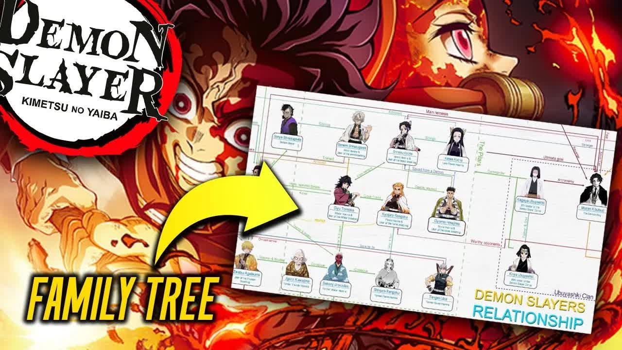 Demon Slayer： All Family Relationships EXPLAINED! - YouTube